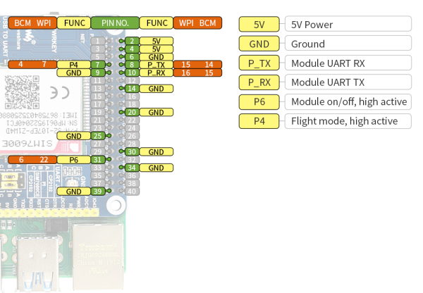SIM7600E LTE HAT for Raspberry Pi (3G/2G/GNSS) - Ivyliam Gadgets Ltd
